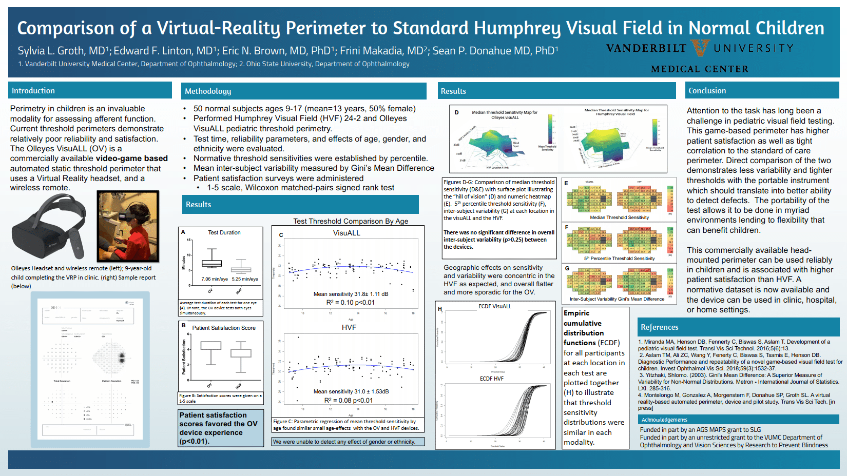 Olleyes - Virtual Reality (VR) Mobile Perimeter and MORE